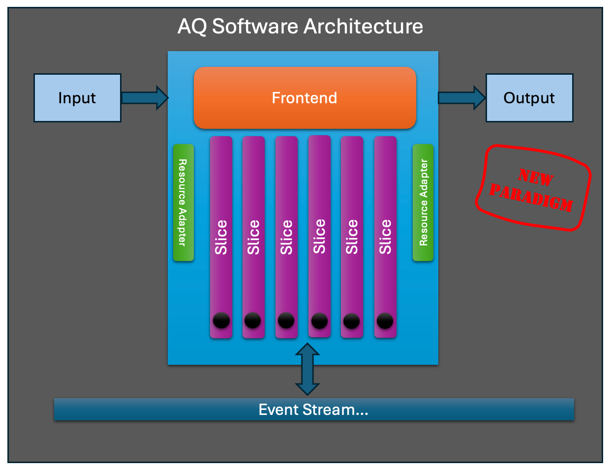 Softwarearchitektur für mehr Produktivität / Nürnberg, 26.1.26
